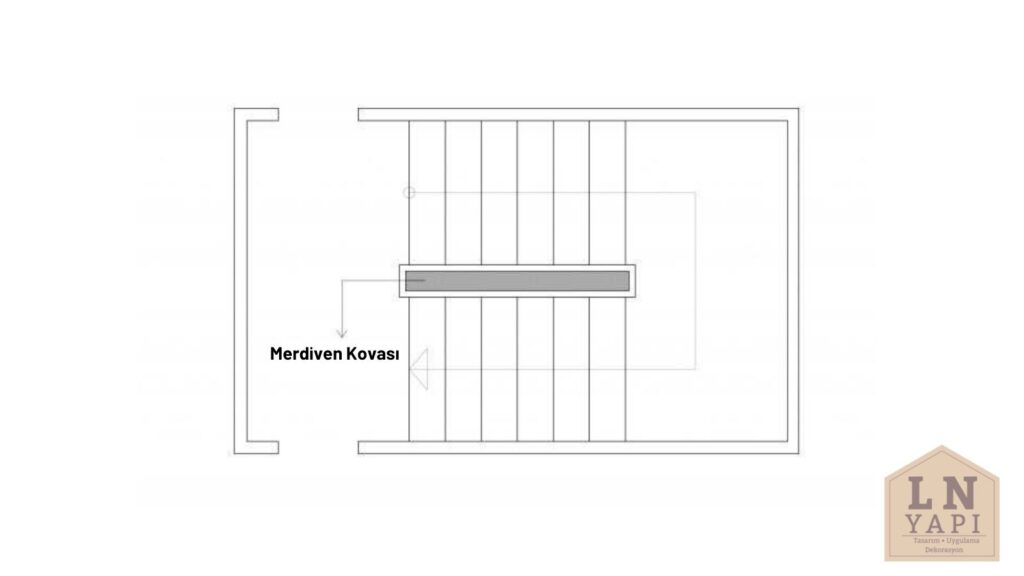 Merdiven Çeşitleri - Merdiveni Oluşturan Elemanlar - LN Yapı