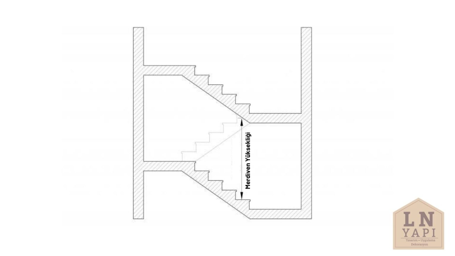 Merdiven Çeşitleri - Merdiveni Oluşturan Elemanlar - LN Yapı