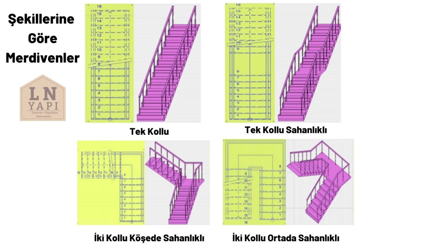 Merdiven Çeşitleri - Merdiveni Oluşturan Elemanlar - LN Yapı