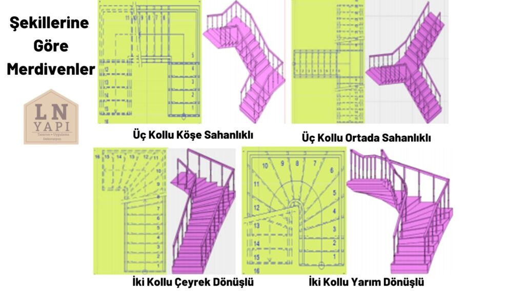 Merdiven Çeşitleri - Merdiveni Oluşturan Elemanlar - LN Yapı