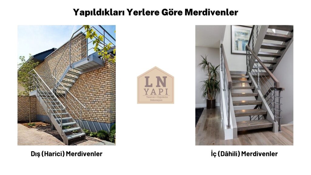 Merdiven Çeşitleri - Merdiveni Oluşturan Elemanlar - LN Yapı